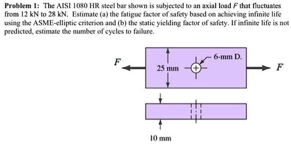 SOLVED: Problem I: The AISI [080 HR steel bar shown is subjected to an ...