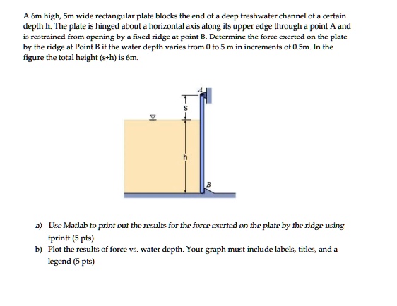 A 6m high, 5m wide rectangular plate blocks the end of a deep ...