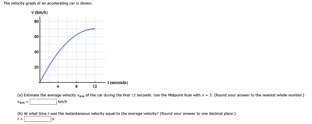 The velocity graph of an accelerating car Is shown (kmh) (seconds) (a ...
