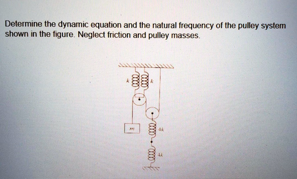 SOLVED: Mechanical vibrations Determine the dynamic equation and the natural frequency of the ...