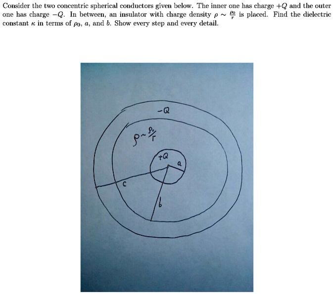 Consider the two concentric spherical conductors given below. The inner ...