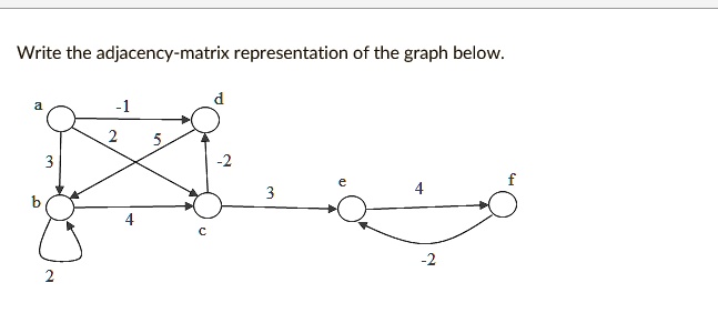 SOLVED: Write the adjacency-matrix representation of the graph below.
