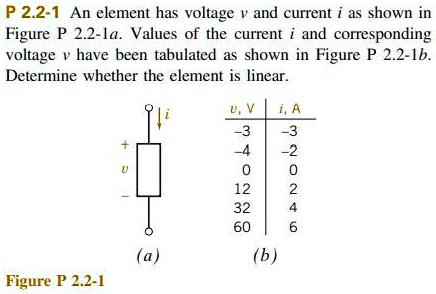 SOLVED: P 2.2-1 An element has voltage and current as shown in Figure P 2.2-1a. Values of the ...