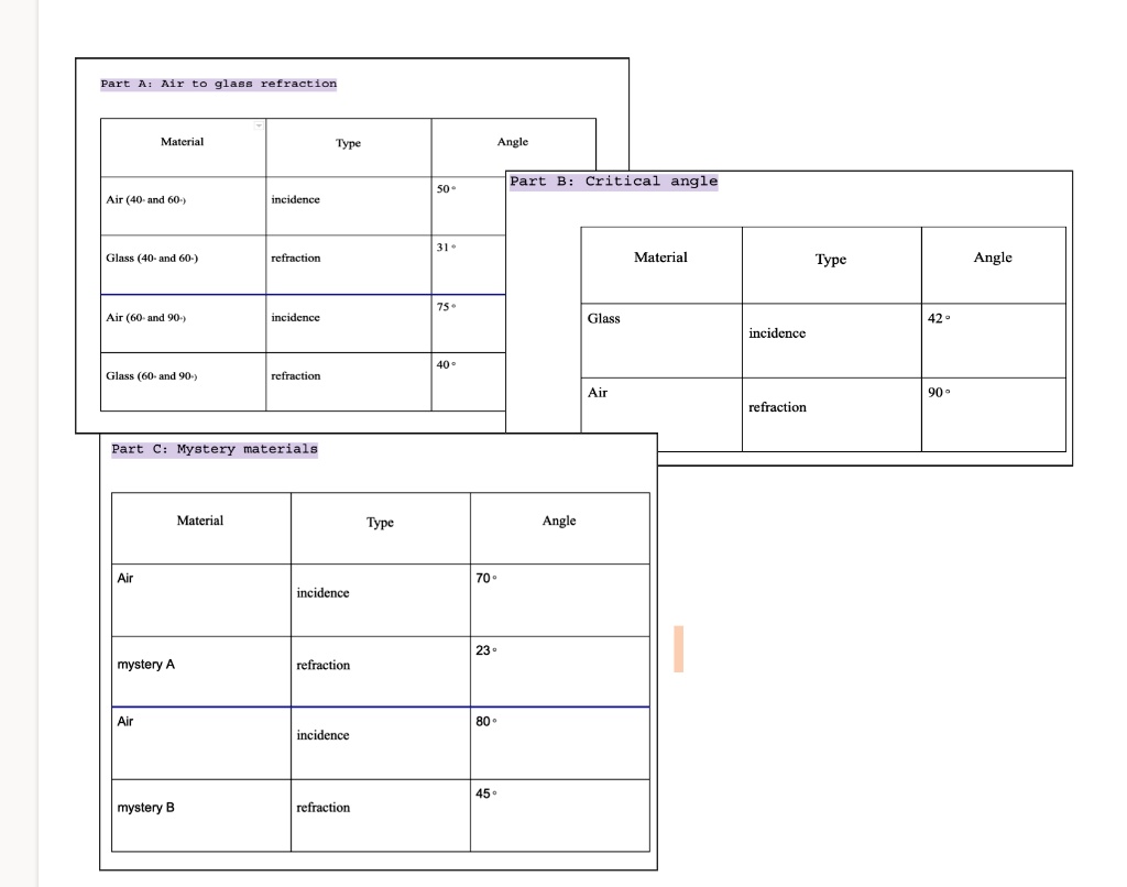 SOLVED: For the angles recorded in part A (40 and 60), calculate the ...