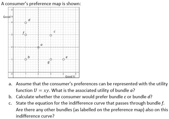 A consumer's preference map is shown: 5 Good Y d 4- 3 fo 2 ? C b e 1 9 ...