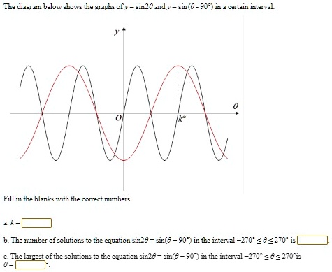 SOLVED: The diagram below shows the graphs of y=sin2 heta The diagram ...