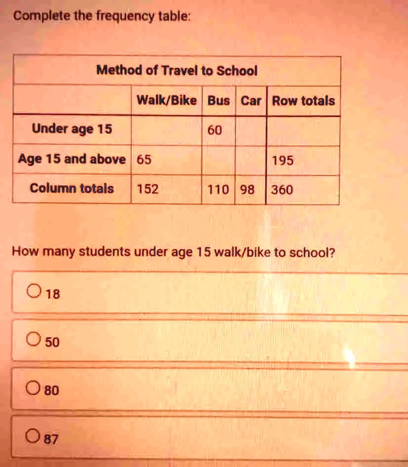 [GET ANSWER] Complete the frequency table: Method of Travel to School Walk/Bike Bus Car Row ...