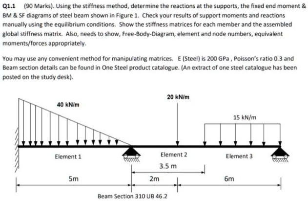 Q1.1 (90 Marks). Using the stiffness method, determine the reactions at ...