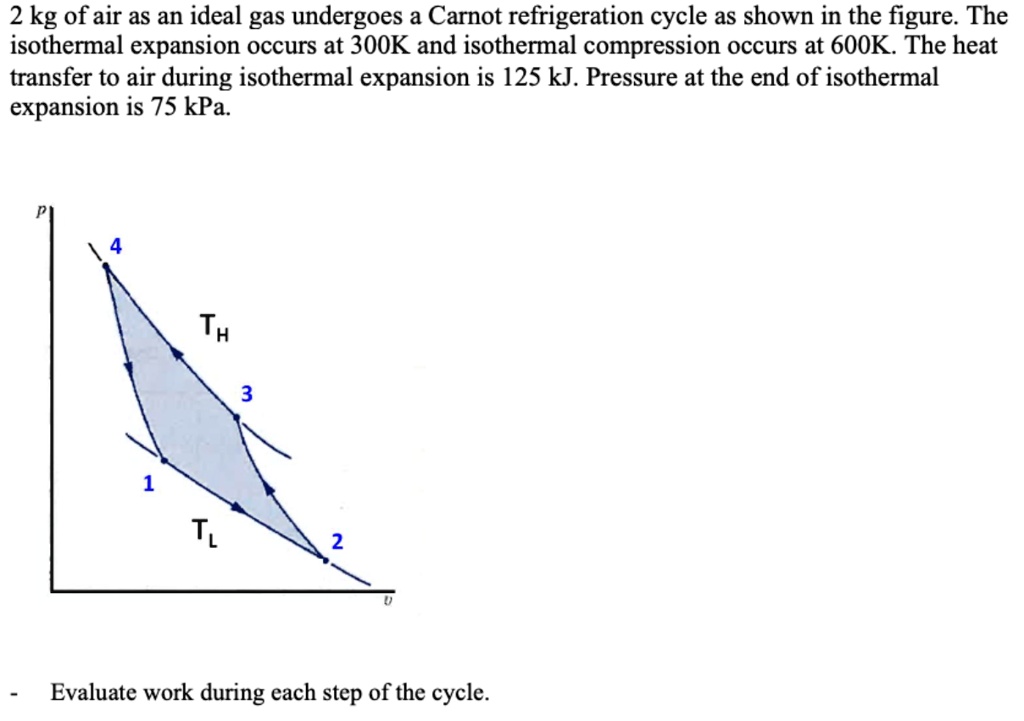 2 kg of air as an ideal gas undergoes a Carnot refrigeration cycle as ...