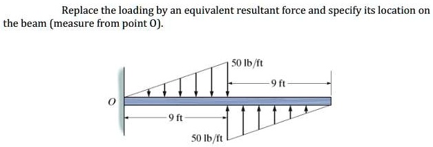 SOLVED: Replace the loading by an equivalent resultant force and specify its location on the ...