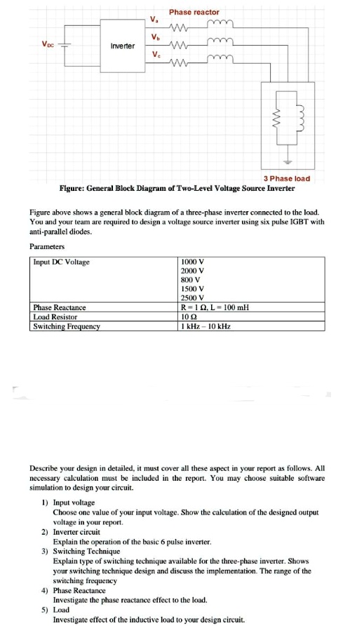 Phase reactor V Vb Vc VDC Inverter 3 Phase load Figure: General Block Diagram of Two-Level ...