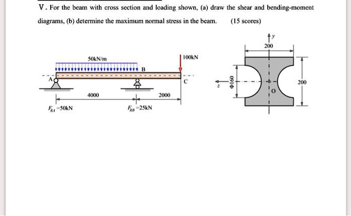 For the beam with the cross-section and loading shown, draw the shear ...