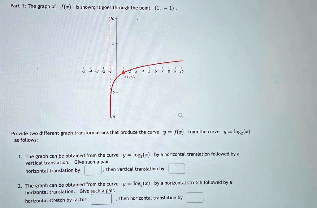 part 1 the graph of fz is shown it goes through the point 1 1 provide two different graph ...