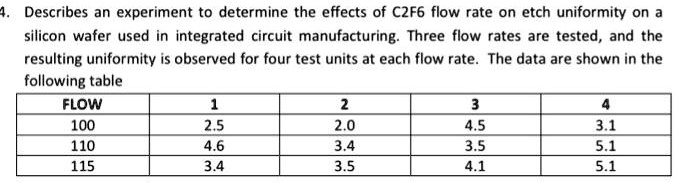 SOLVED: Describes an experiment to determine the effects of CZF6 flow rate on etch uniformity on ...