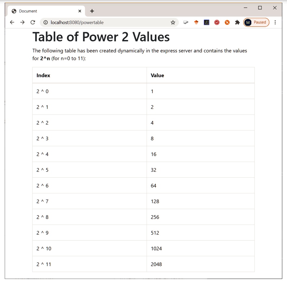 SOLVED: Create code for the following HTML page: Table of Power 2 ...