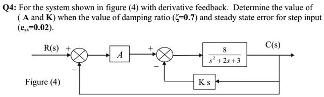 SOLVED: For the system shown in Figure 4 with derivative feedback ...