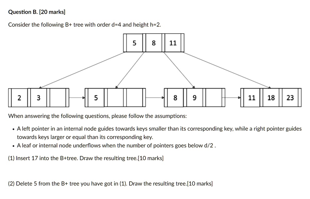 Question B. [20 marks] Consider the following B+ tree with order d=4 ...