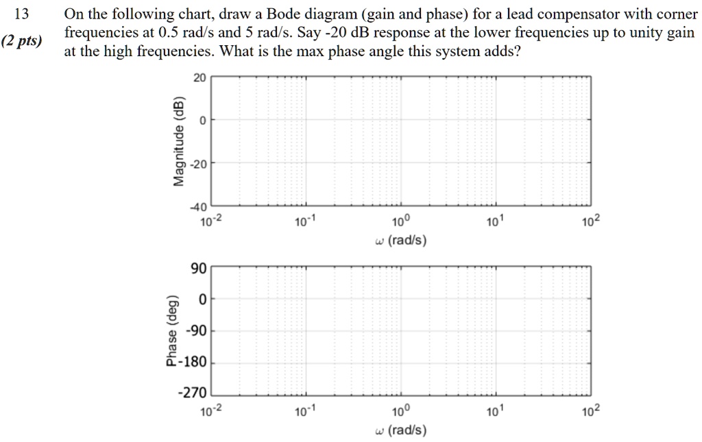 13 On the following chart, draw a Bode diagram (gain and phase) for a ...