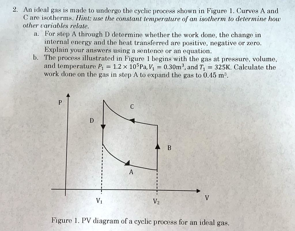 SOLVED: 2. An ideal gas is made to undergo the cyclic process shown in ...