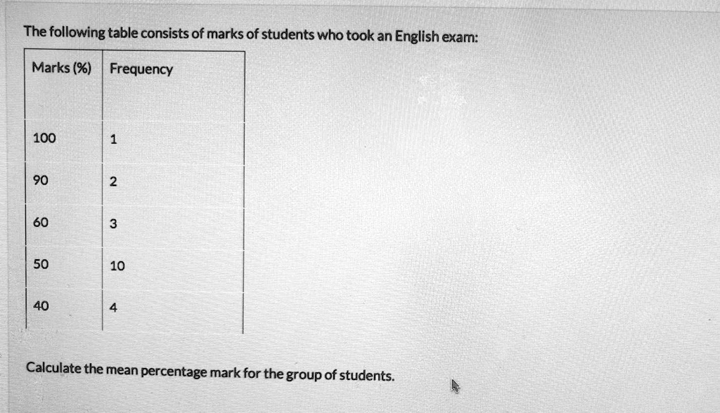 The following table consists of marks of students who took an English ...
