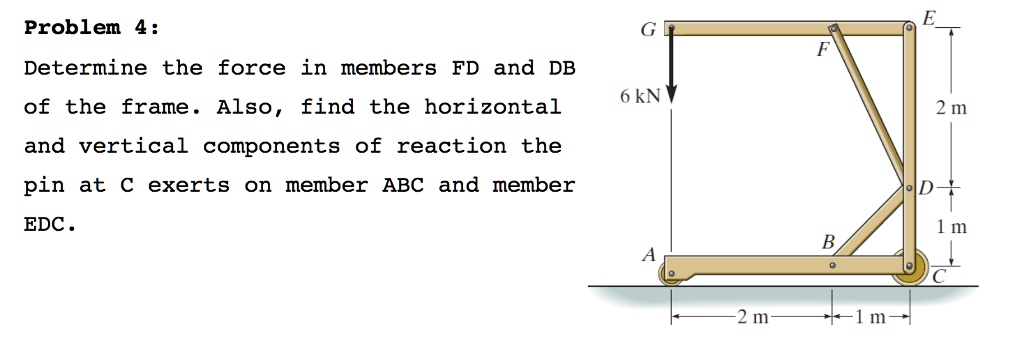 SOLVED: Problem 4: Determine the force in members FD and DB 6 kN of the frame. Also, find the ...