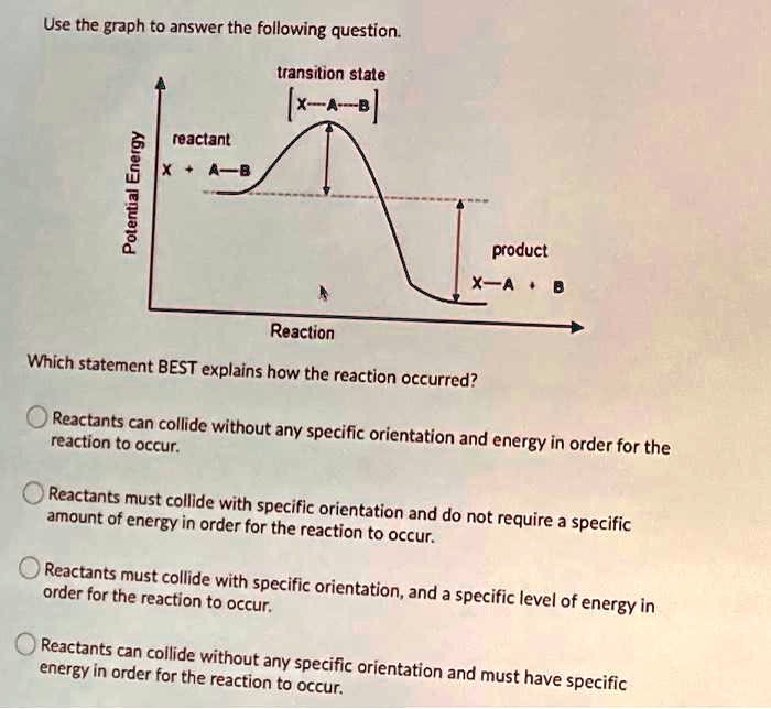 Solved Use The Graph To Answer The Following Question Transition