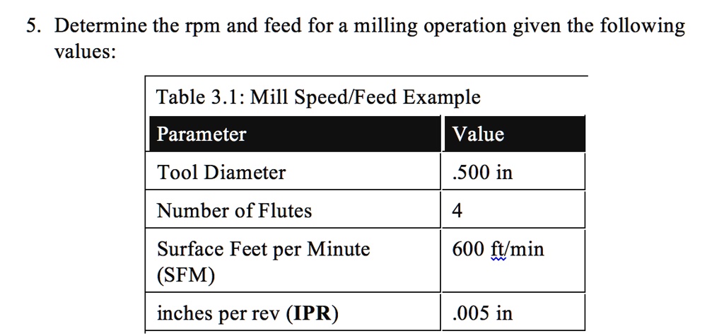 5. Determine the rpm and feed for a milling operation given the following values: Table 3.1 ...