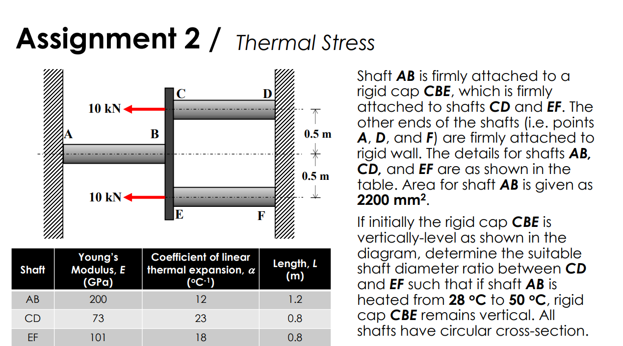 Assignment 2 / Thermal Stress Shaft A B is firmly attached to a rigid ...