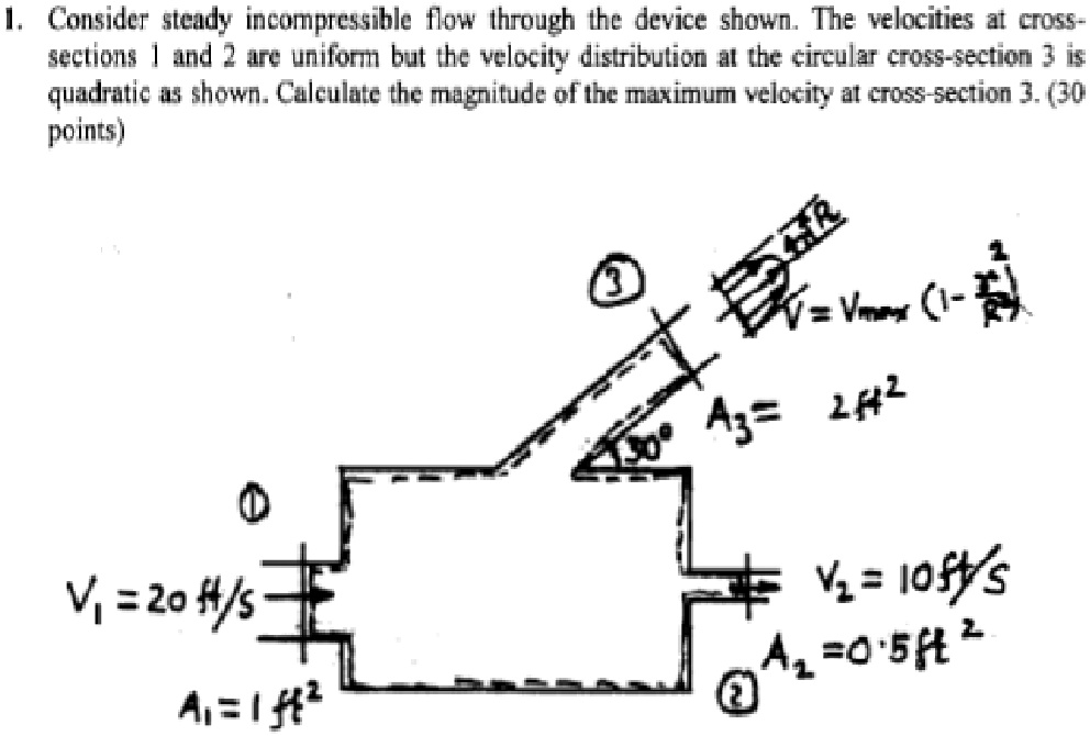SOLVED: Consider steady incompressible flow through the device shown ... SOLVED: Consider steady incompressible flow through the device shown ...