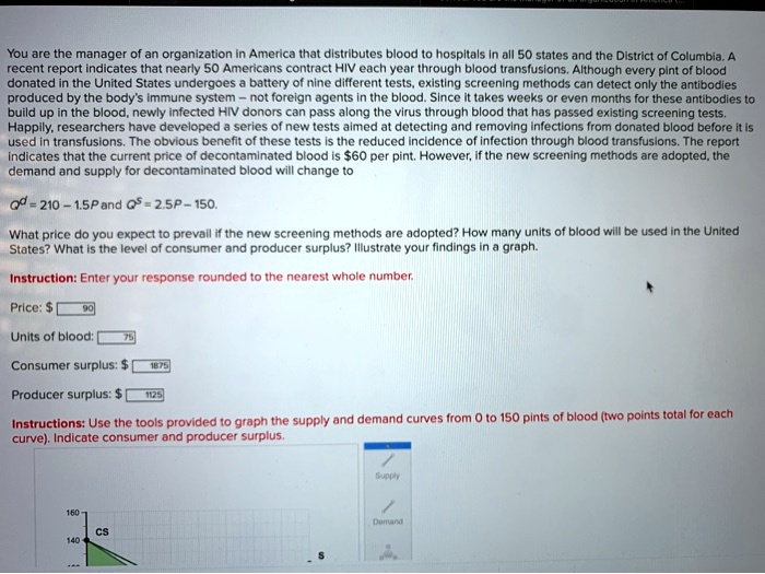 Solved Please Provide The Exact Coordinates For The Supply Demand Consumer Surplus And