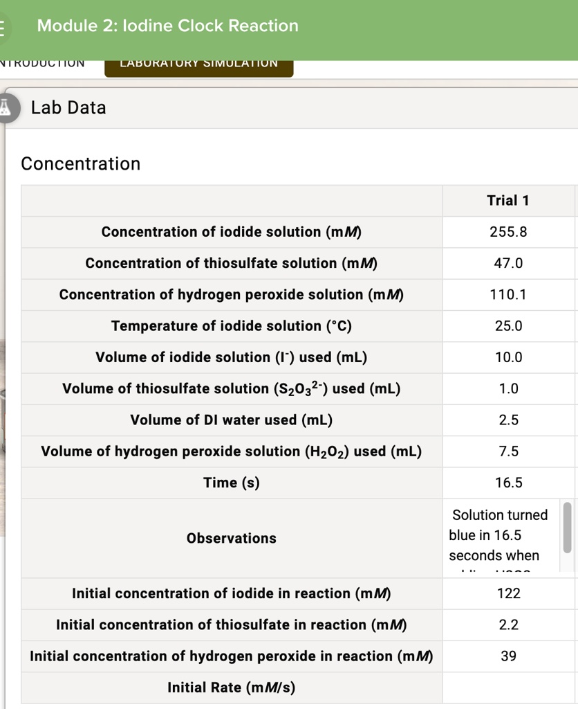 Module 2 Iodine Clock Reaction Lab Data Concentration Concentration Of