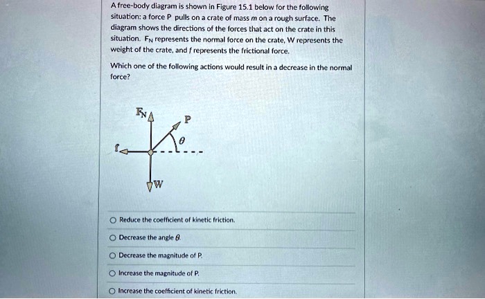 SOLVED: A free-body diagram shown Figure 15.1 belw for the tollowing ...