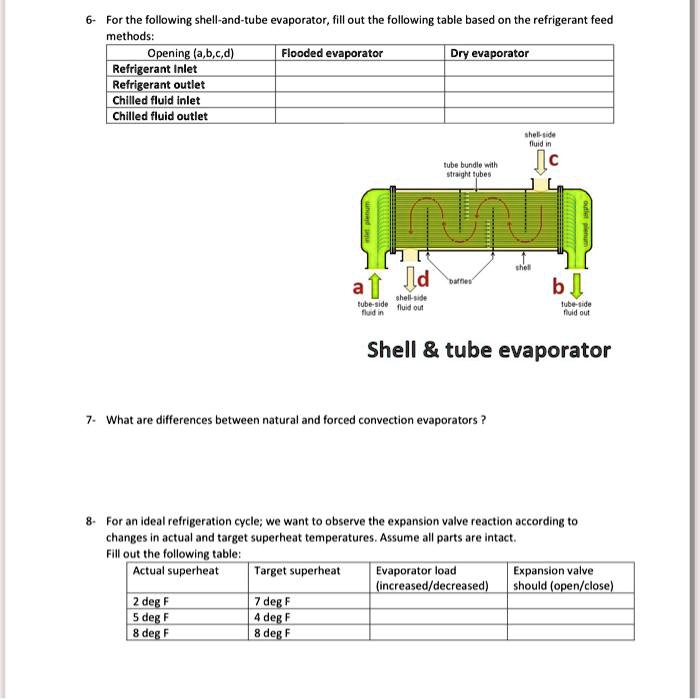 6- For the following shell-and-tube evaporator, fill out the following ...