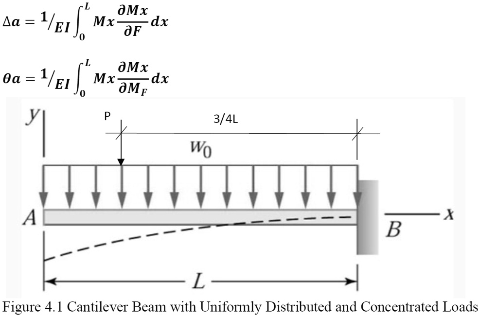 SOLVED: Determine the maximum deflection ô€‡»a and rotation ô€ˆ™A using ...