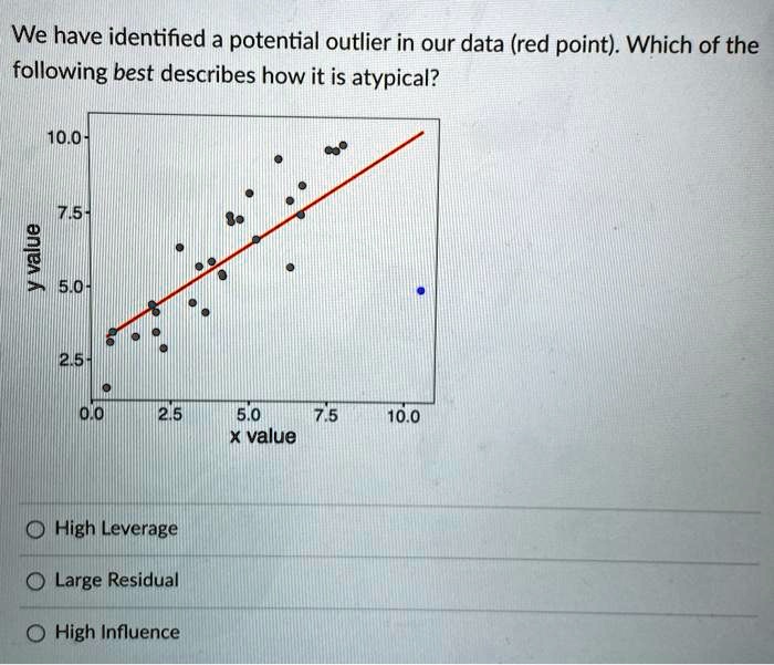 we have identified a potential outlier in our data red point which of ...