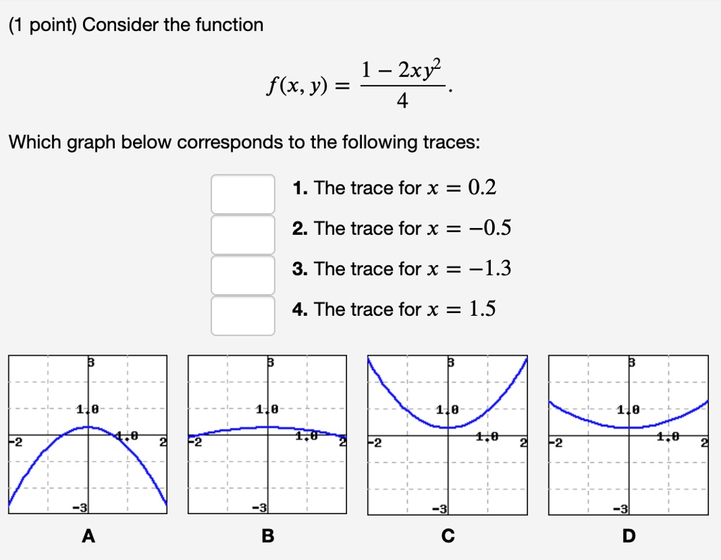 point consider the function 1 zxyz flxy which graph below corresponds ...