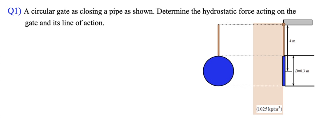 Q1) A circular gate as closing a pipe as shown. Determine the ...