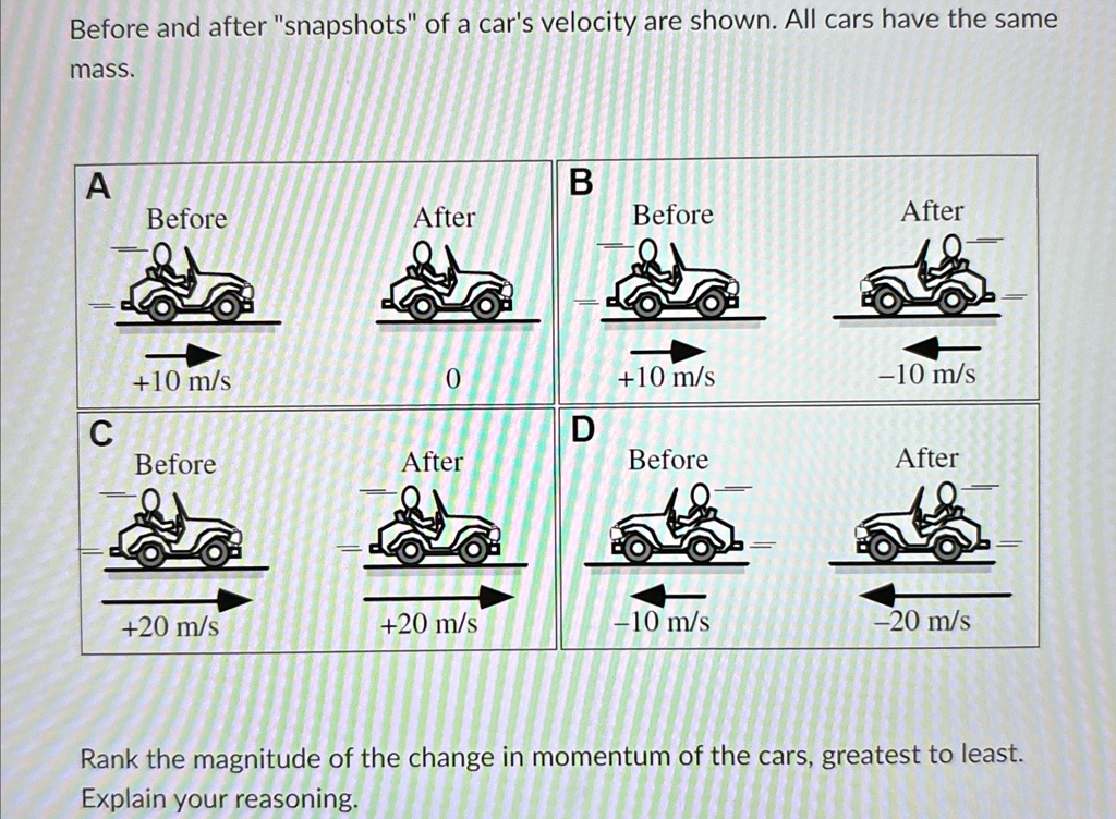 Before and after "snapshots" of a car's velocity are shown. All cars ...