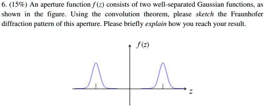 SOLVED: 6.15% An aperture function f(z) consists of two well-separated Gaussian functions, as ...