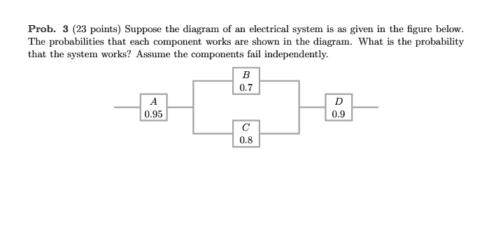 SOLVED: Prob- 3 (23 points) Suppose the diagram of an electrical system is given in the figure ...