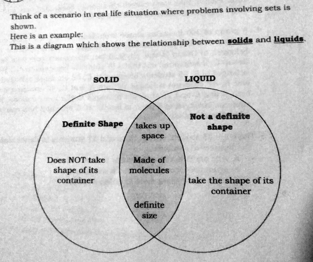 Think of a scenario in real life situation where problems involving ...
