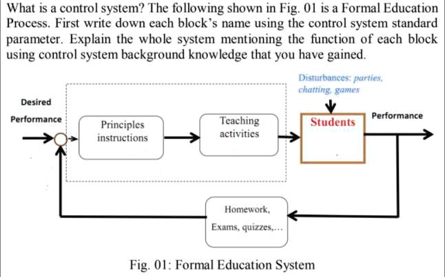 SOLVED: What is a control system? The following shown in Fig: 01 is a ...