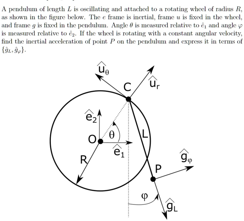 a pendulum of length l is oscillating and attached to a rotating wheel ...