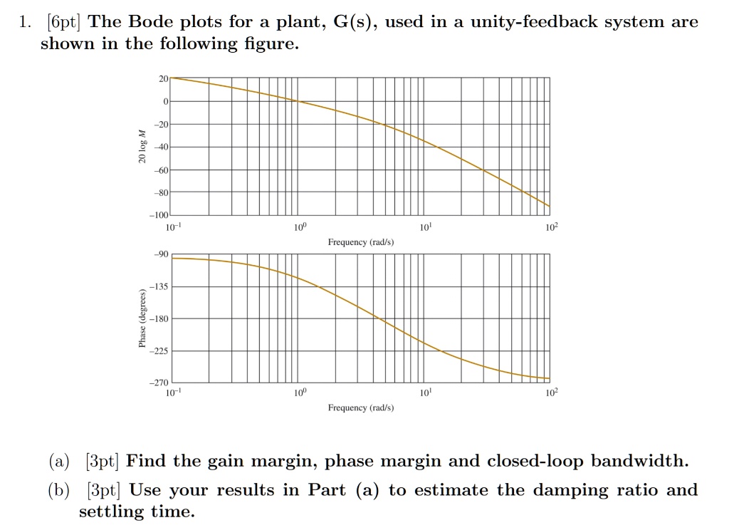 SOLVED: The Bode plots for a plant, G(s), used in a unity-feedback system are shown in the ...
