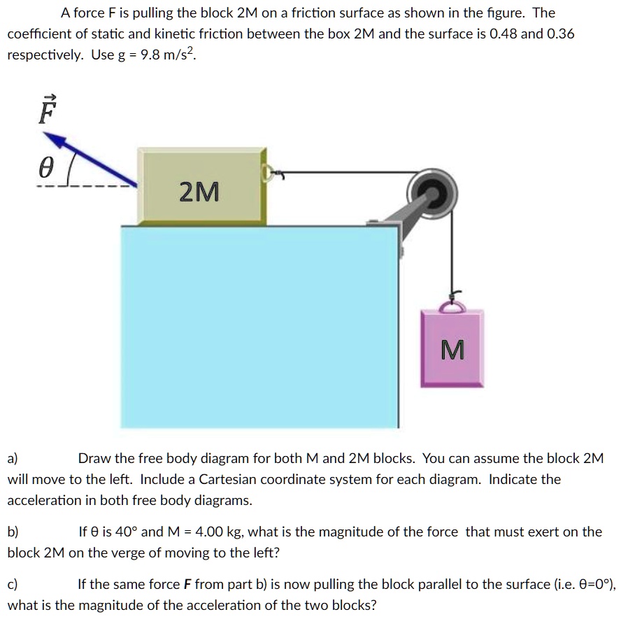 A force F is pulling the block 2M on a friction surface as shown in the ...