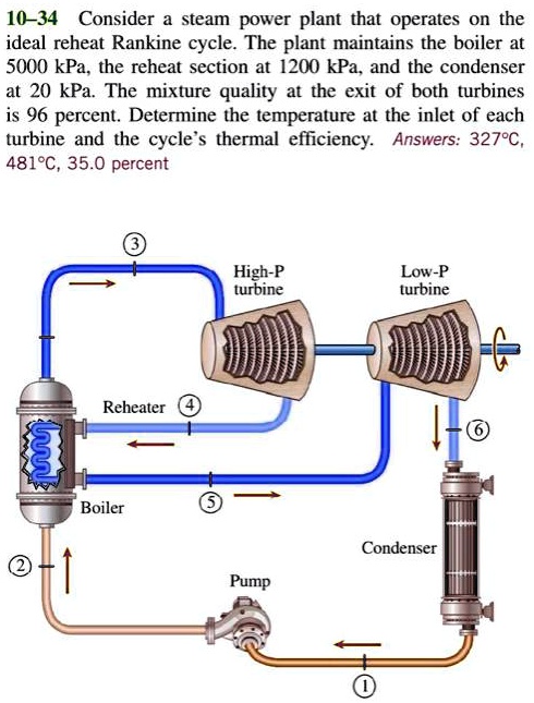 10-34 Consider a steam power plant that operates on the ideal reheat ...