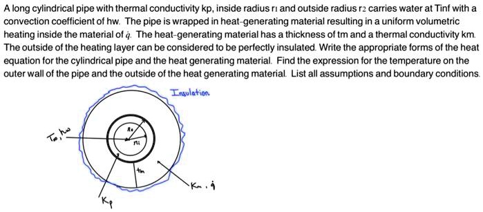 SOLVED: A long cylindrical pipe with thermal conductivity kp, inside ...