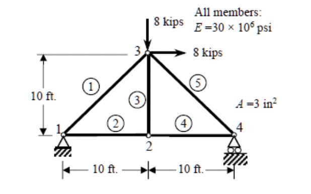 SOLVED: Find the local element stiffness matrix for each element in the ... SOLVED: Find the local element stiffness matrix for each element in the ...
