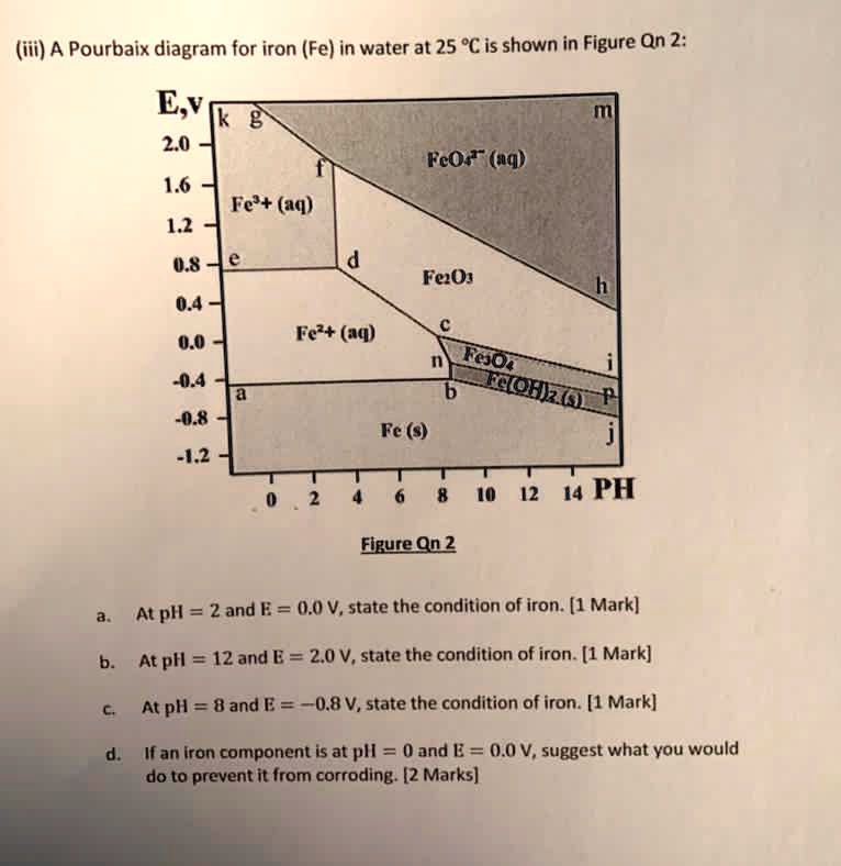 SOLVED: A Pourbaix diagram for iron in water at 25 degrees Celsius is shown below. Please answer ...