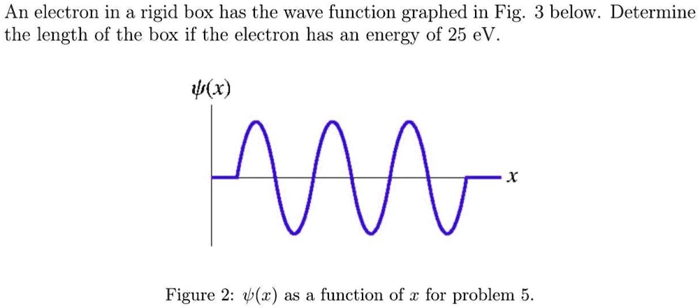 Solved An Electron In A Rigid Box Has The Wave Function Graphed In Fig